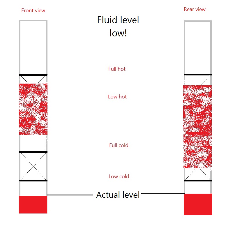 Fluid fill and level checks