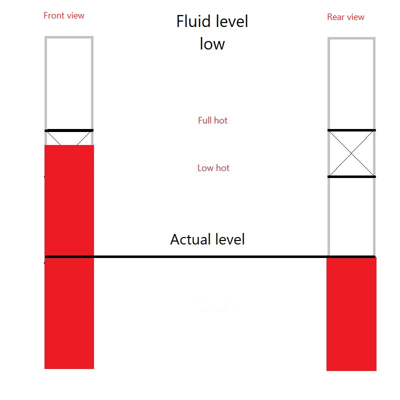 Fluid fill and level checks